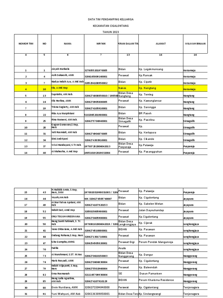 Data TPK Cigalontang | PDF
