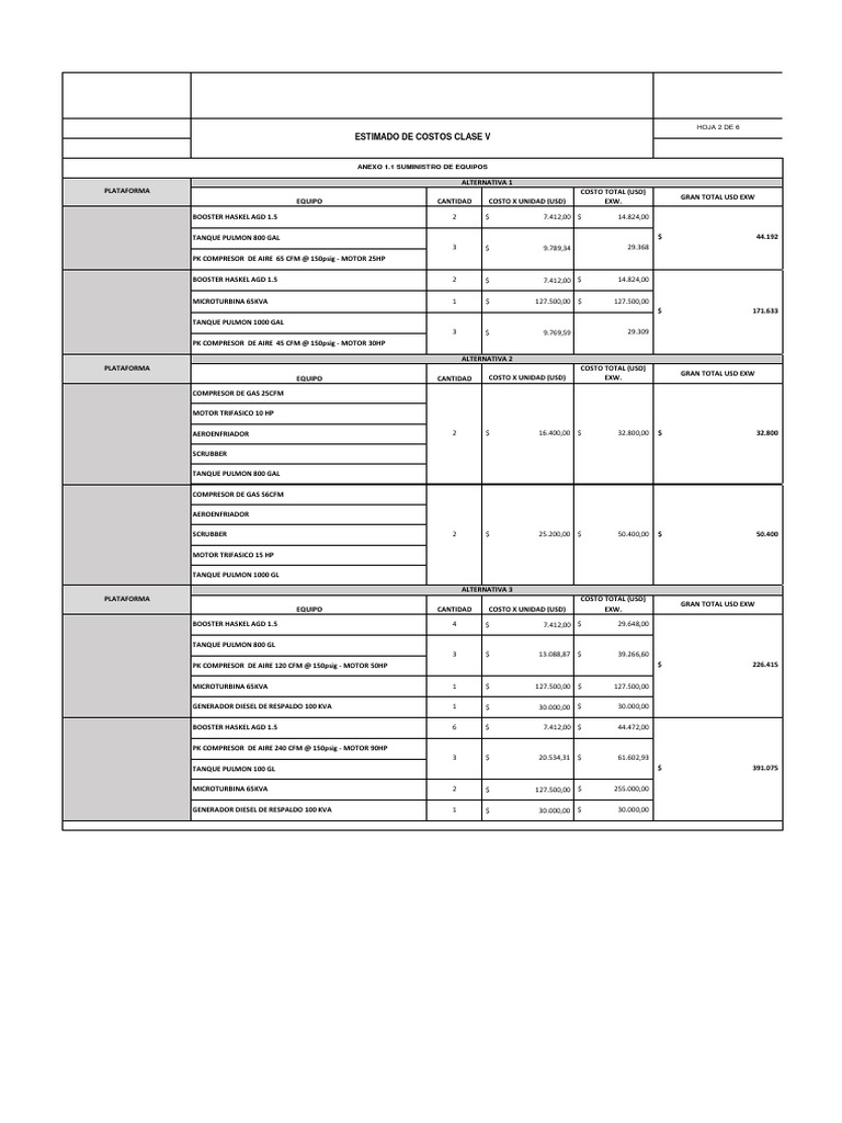 Estimacion Costos X Equipos 2 | PDF | Ingeniería mecánica | Motores