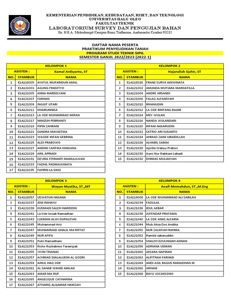 Daftar Nama, Jadwal, Dan Tata Tertib Rev | PDF