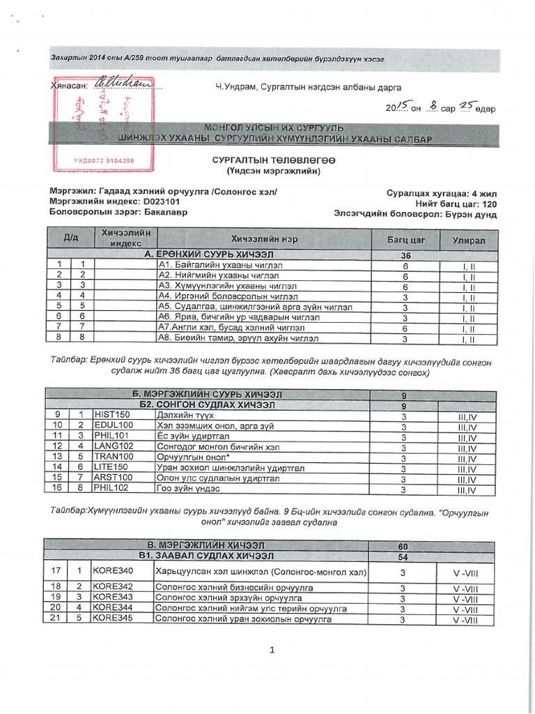 Гадаад Хэлний Орчуулга Солонгос Pdf