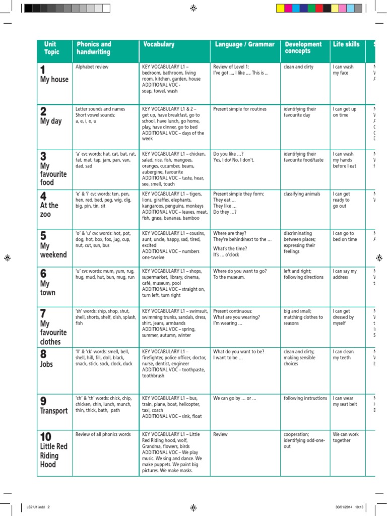 Learning Stars Level 2 Scope and Sequence | PDF