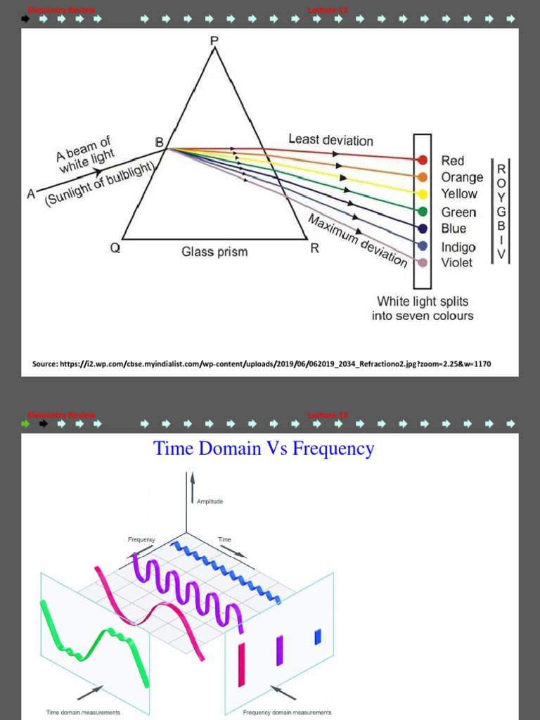 Lecture 13 Fourier Series Introduction Eigen Function And Frequency 5577