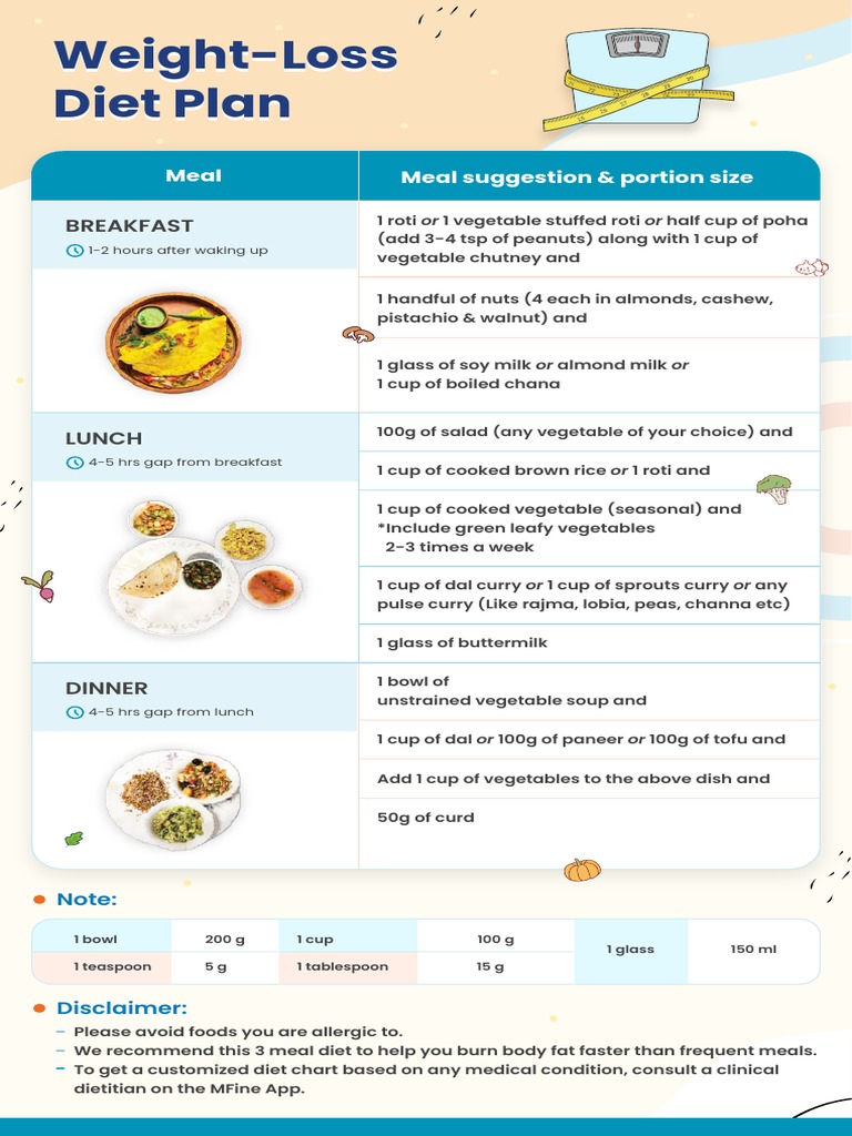 Diet Chart 1685611105260 | Download Free PDF | Vegetables | Dieting