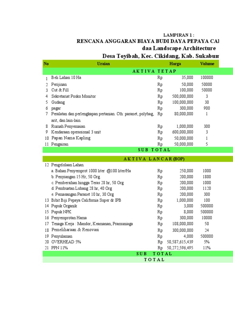 Daa La Summary Project Rab 80 Tybh | PDF