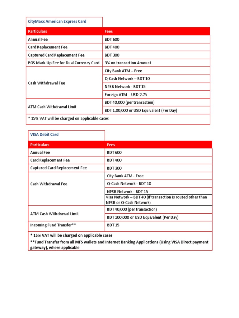 All Debit Card Fees Charges | PDF | Debit Card | Visa Inc.