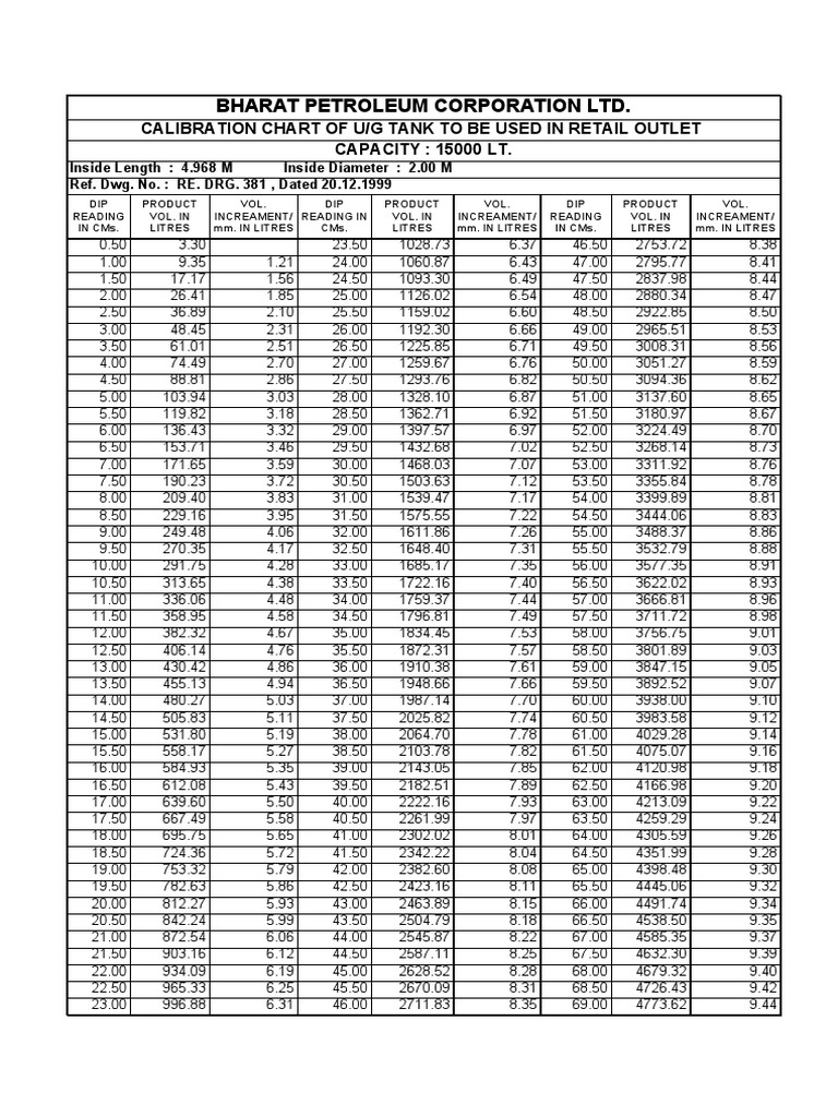 Calibration 15kl | PDF | Tanks | Armoured Fighting Vehicles