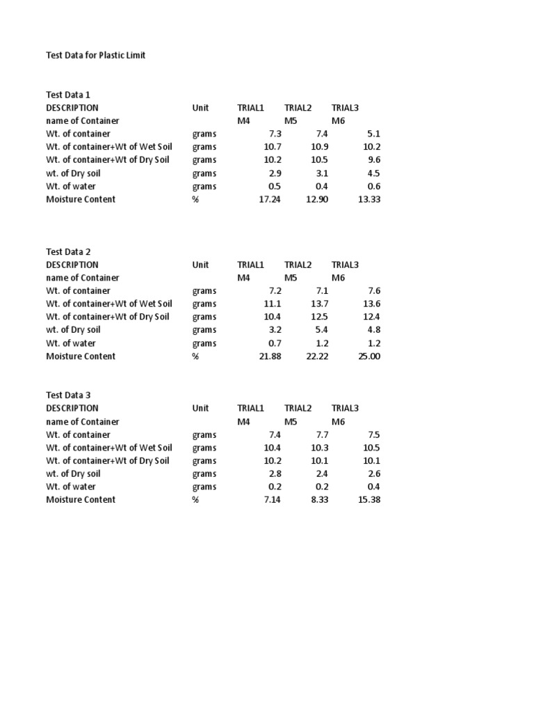 Plastic Limit Determination | PDF Plastic Limit Determination | PDF
