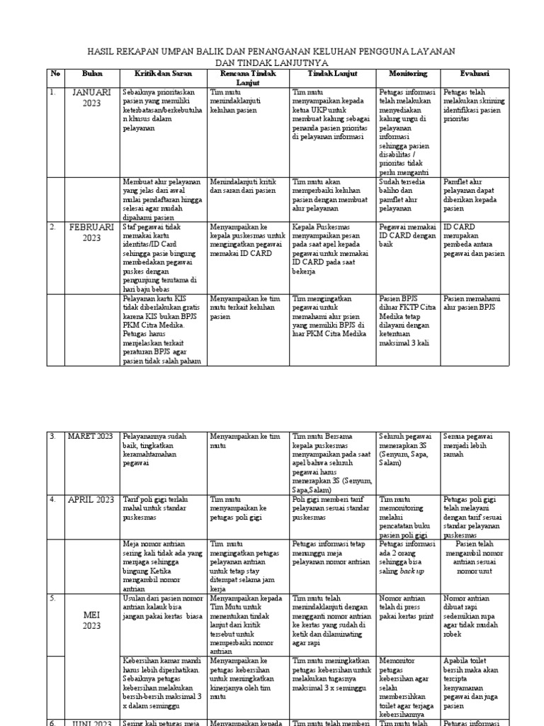 Hasil Rekapan Analisis Dan Rencana Tindak Lanjut Keluhan Dan Umpan ...