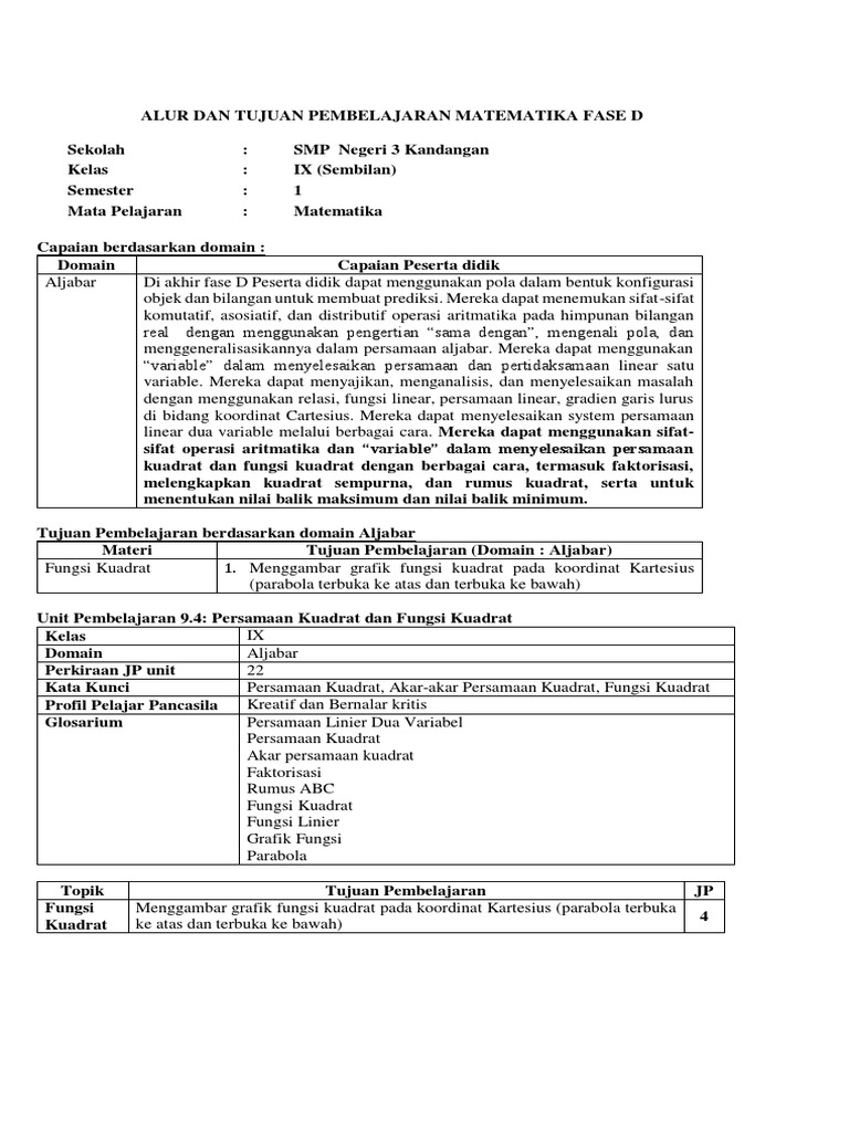 ATP Dan Modul Ajar Kls 9 | PDF