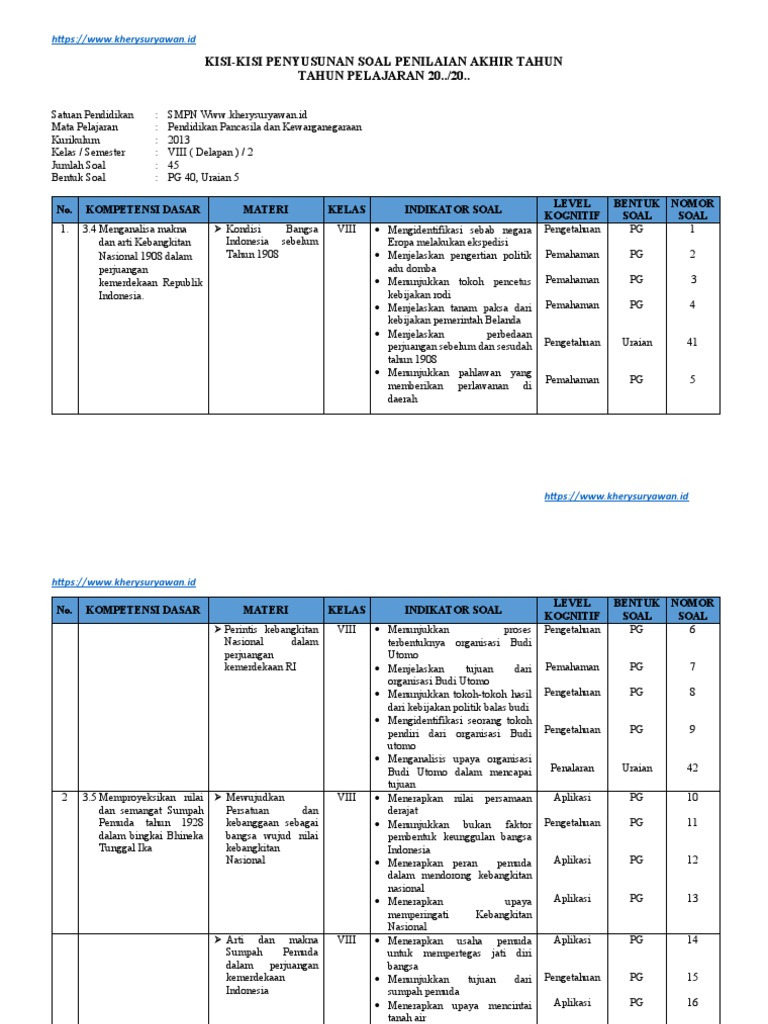 Kisi-Kisi PAT Kelas VIII - PKN - WWW - Kherysuryawan.id | PDF
