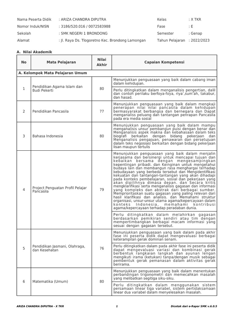 Rapor Ariza Chandra Diputra - X TKR | PDF
