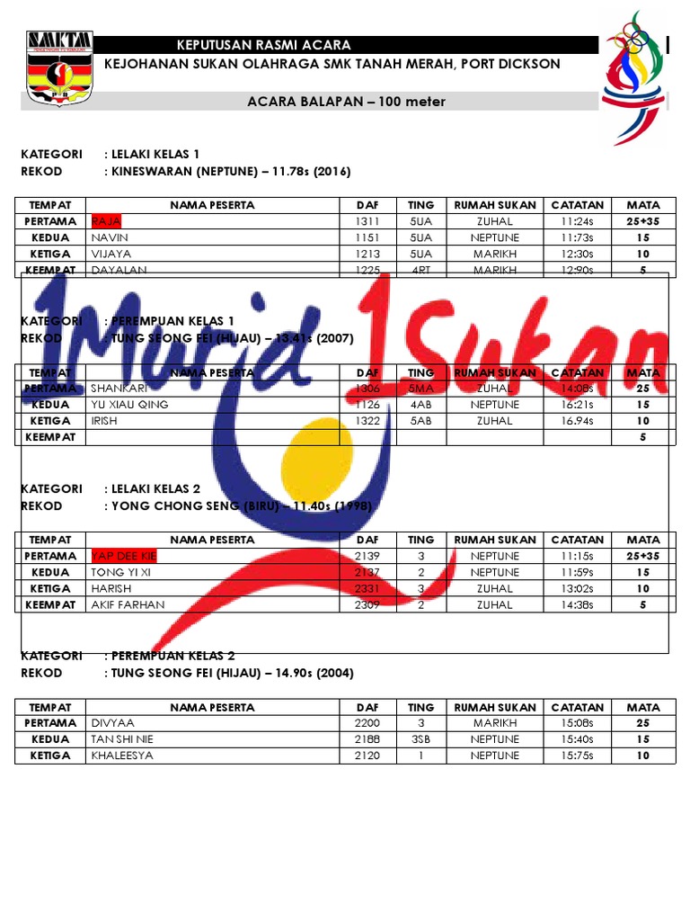 Nama Pemenang Kso 2023 | PDF