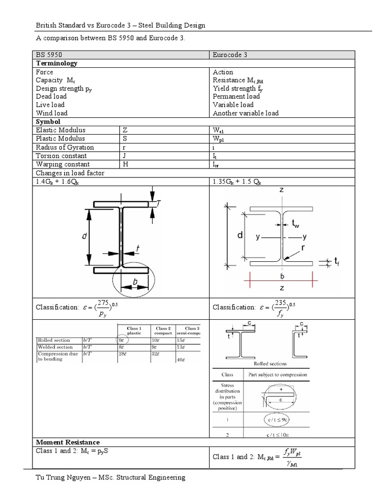 British Standard Vs Eurocode 3 Steel Bui | PDF | Bending | Classical ...