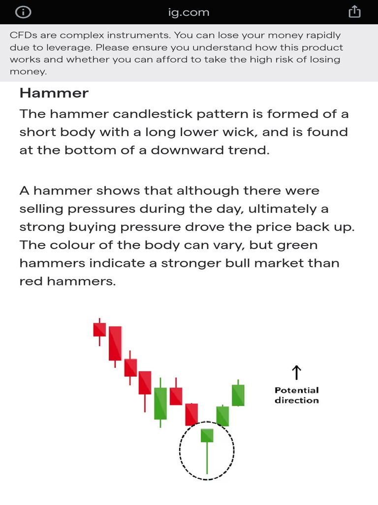 16 Candlestick Patterns Every Trader Should Know | PDF