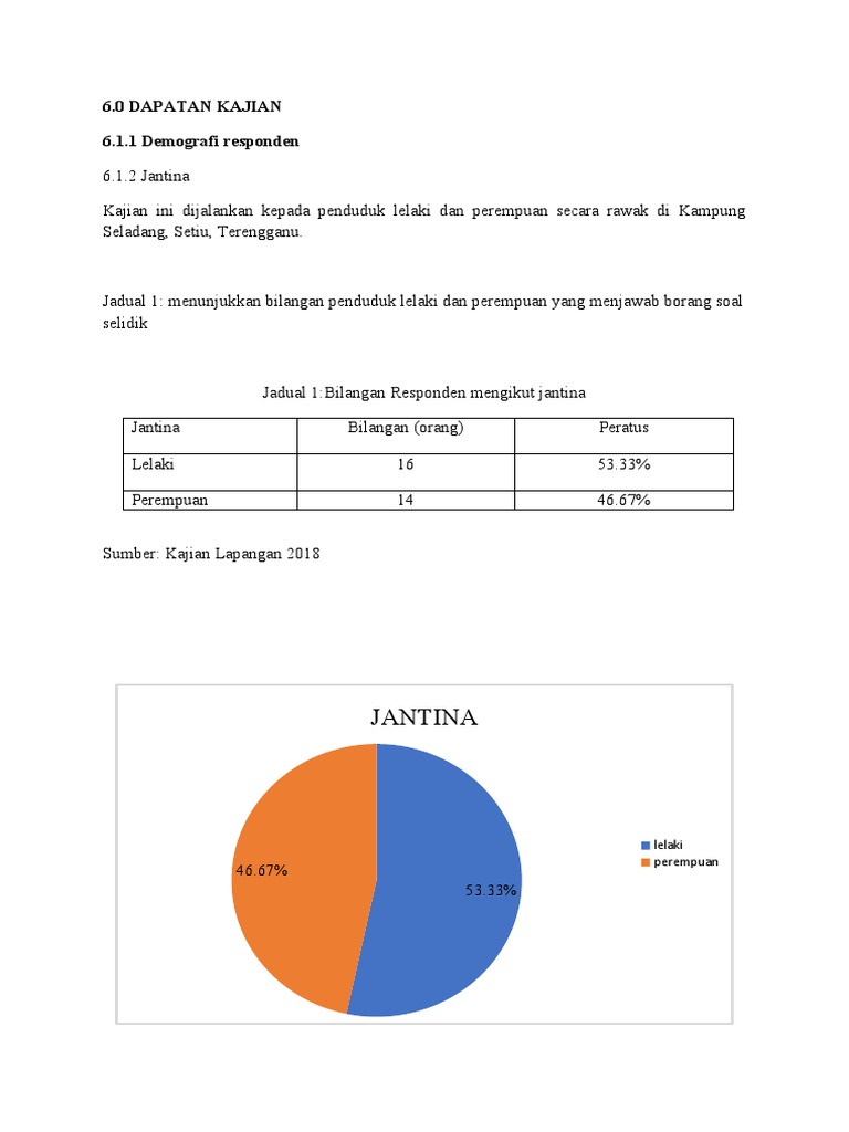 DAPATAN KAJIAN Contoh 2 | PDF