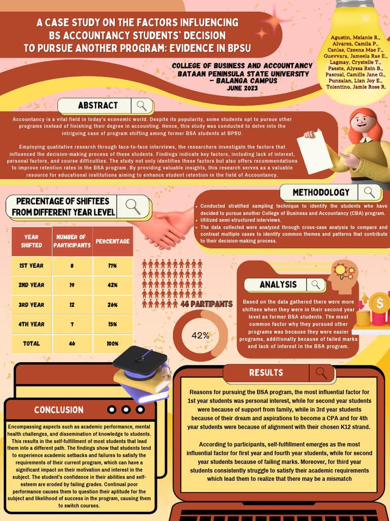A Case Study On TH Factors Influencing BS Accountancy Students Decision To Pursue Another ...