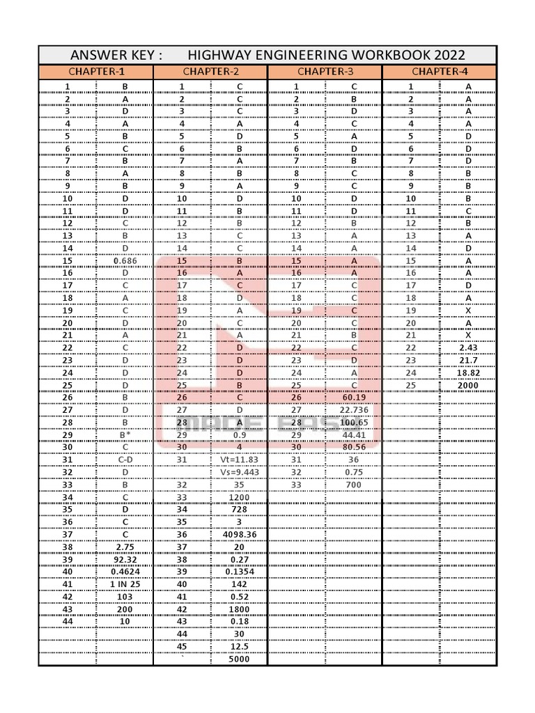 Highway WB Ans Key | PDF