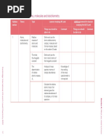 9701-2022-2024-Syllabus CHEMISTRY | PDF | Intermolecular Force ...
