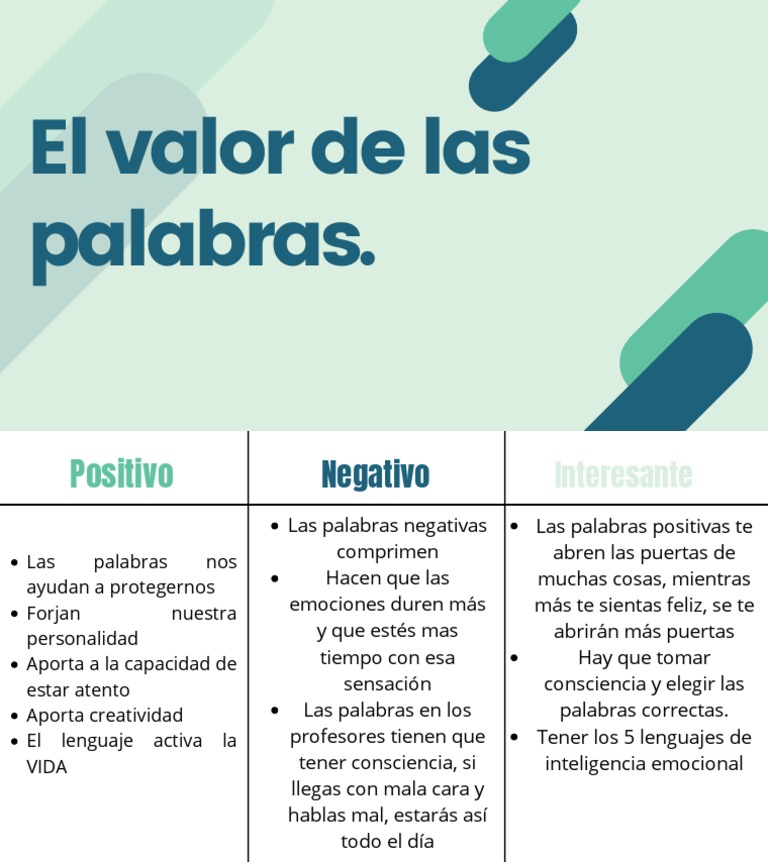 EL VALOR DE LAS PALABRAS | PDF
