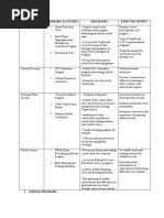 Life Skills ATP Grade 3 Term 1 2025 | PDF | Learning | Dances