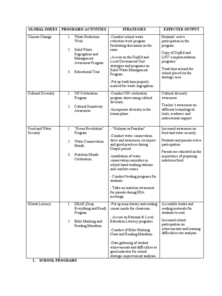 Issue-Based, Problem Based & Service Learning | PDF | Literacy | Behavior Modification