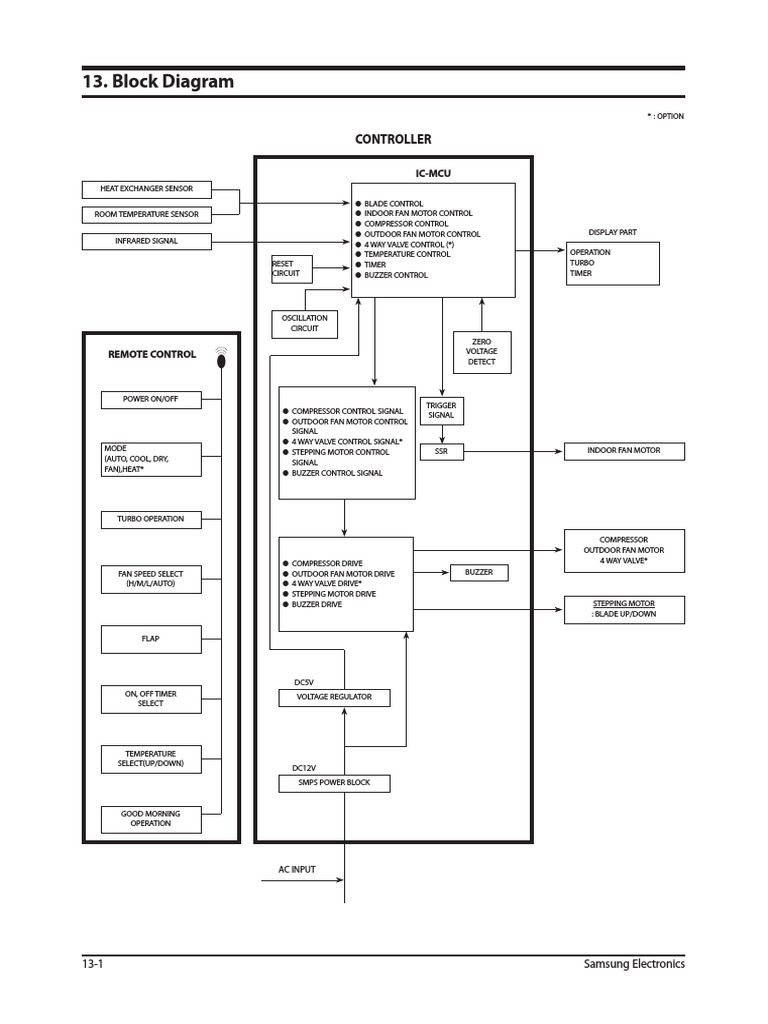 Samsung HVAC System Diagram | PDF | Electric Motor | Vacuum Tube