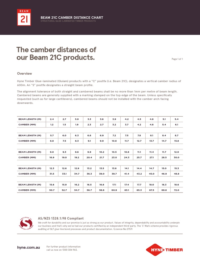 Hyne Timber - Beam 21C Camber Chart | PDF