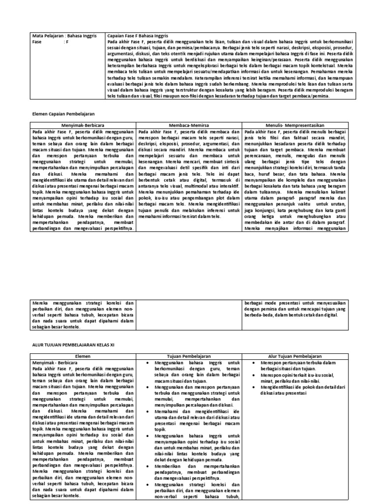 Capaian Pembelajaran Bahasa Inggris Fase F | PDF