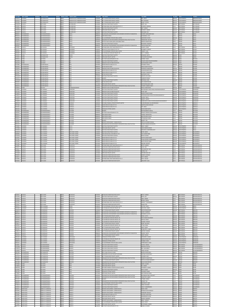 List of Sbi Kiosk Outlets (BC Channel) Customer Service Point | PDF ...