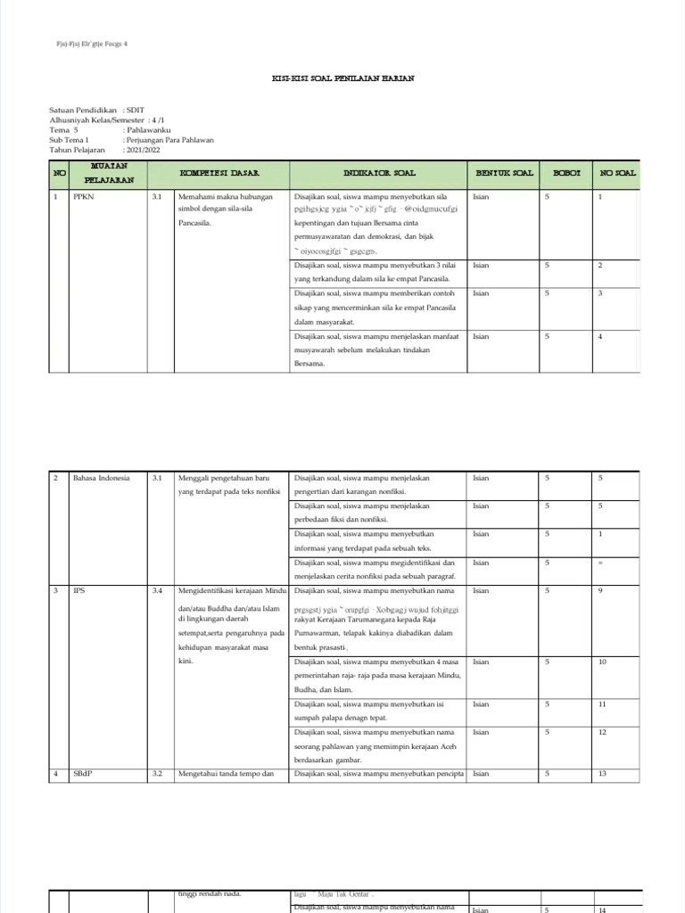 pdf-kisi-kisi-soal-dan-instrumen-penilaian-formatif-dan-sumatif-4-5-6 | PDF