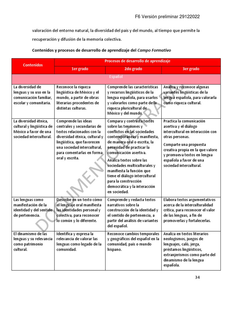Contenidos-PDA Secundaria - FASE 6 | PDF | Lingüística | Comunicación