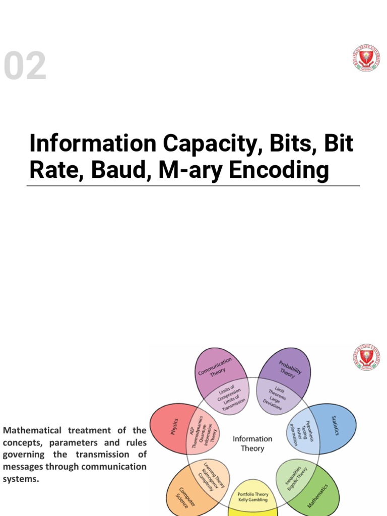 02 Modulation And Coding Techniques Information Capacity Bits Bit 4198