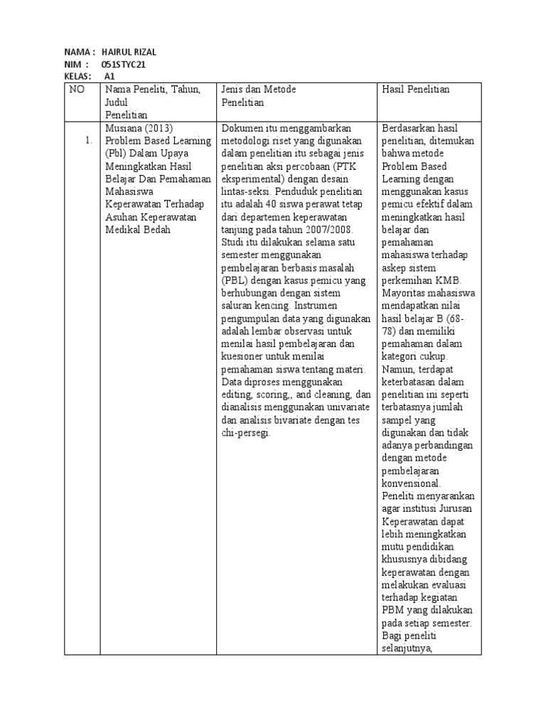 Hairul Rizal 051styc21 | PDF