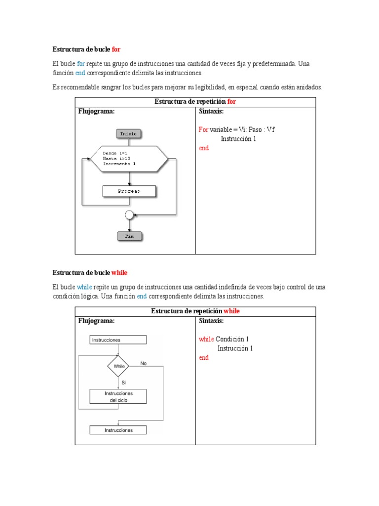 Estructura de Bucle For ..... | PDF | Programación de computadoras | Ingeniería de software