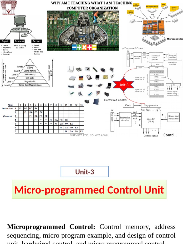 Co Unit-3@mpcu | PDF | Read Only Memory | Central Processing Unit
