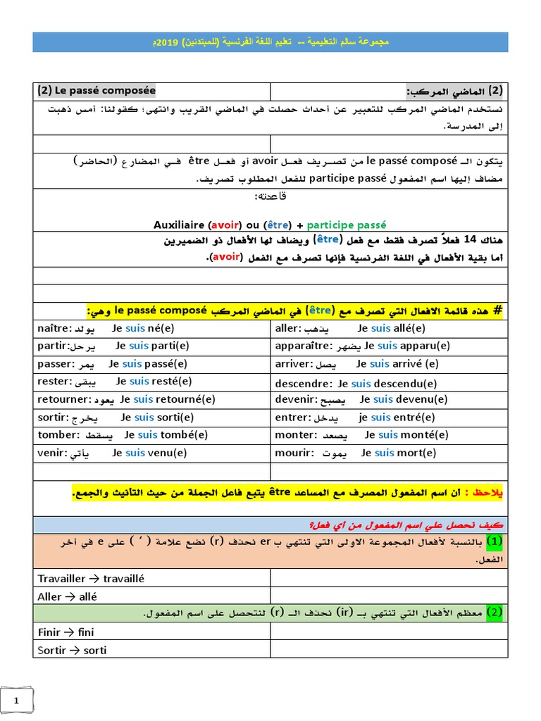 Le Passé Composée: Suis Suis Suis Suis Suis Suis Suis Suis Suis Suis Suis Suis Suis Suis Suis ...
