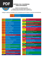 Códigos 10 | PDF