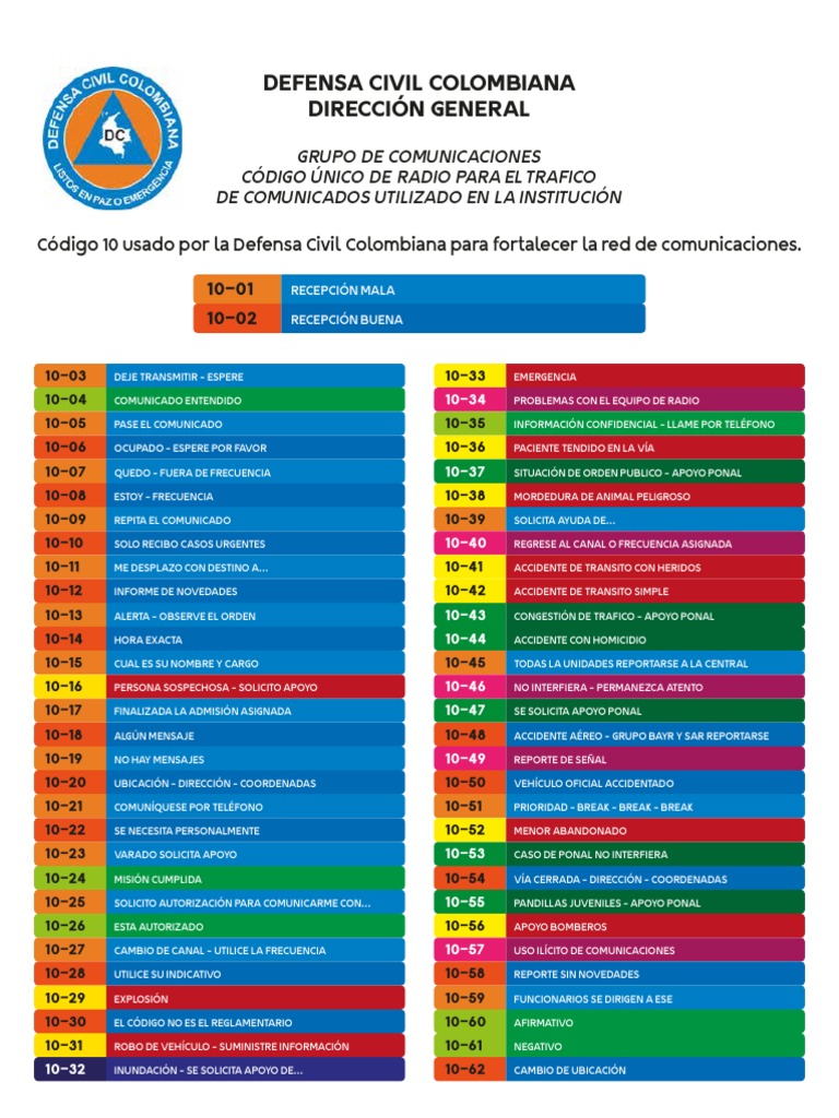COD 10DCC Actual | PDF | Gestión de emergencias | Defensa Civil