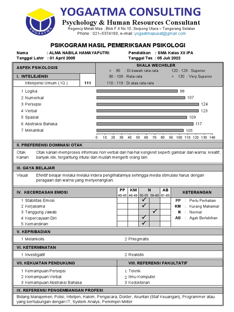 Psikogram Alma Nabila Hamayaputri Fak | PDF