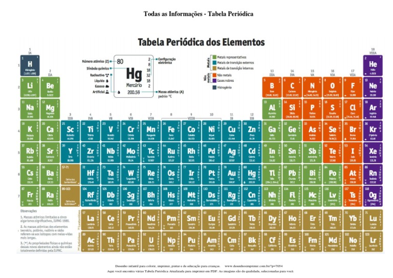 Tabela Periodica Atualizada para Imprimir Todas As Informacoes | PDF