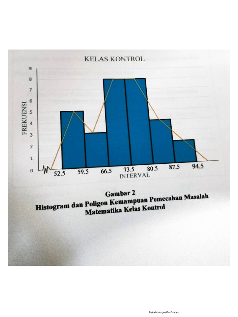 Contoh Poligon Dan Histogram | PDF
