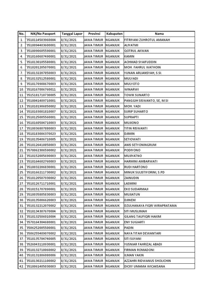 Rilis 31082021 | PDF