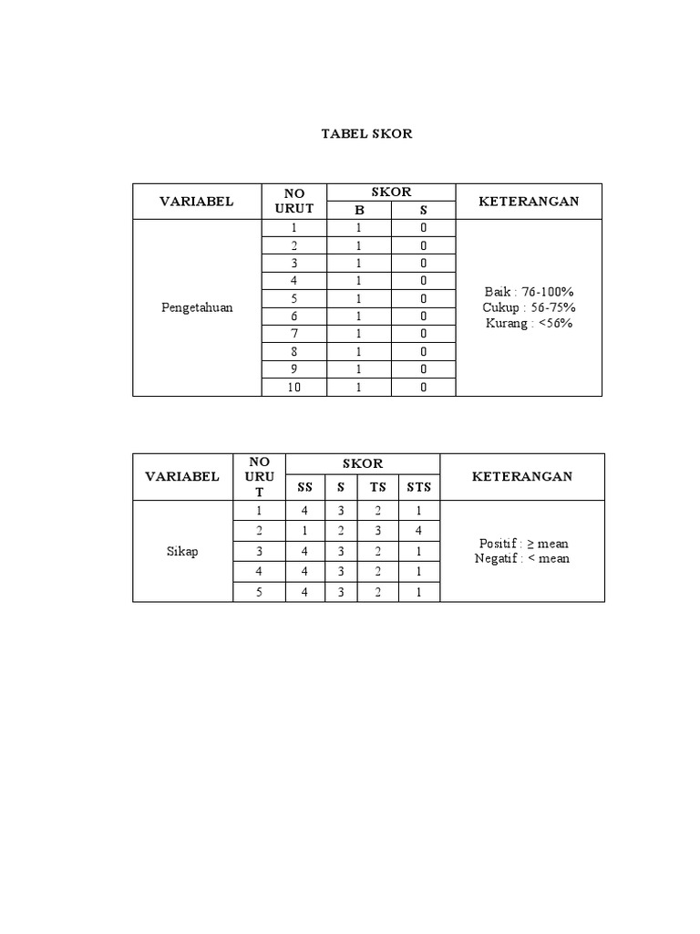Tabel Skor | PDF