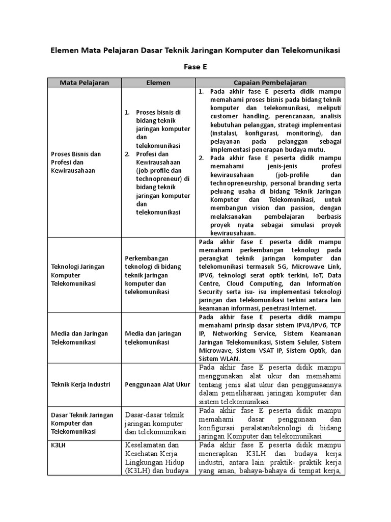 Elemen Mata Pelajaran TJKT Fase E | PDF