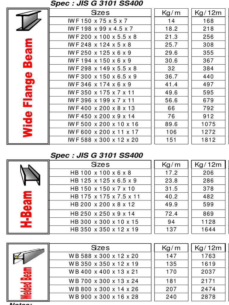 Steel Beam Specifications | PDF