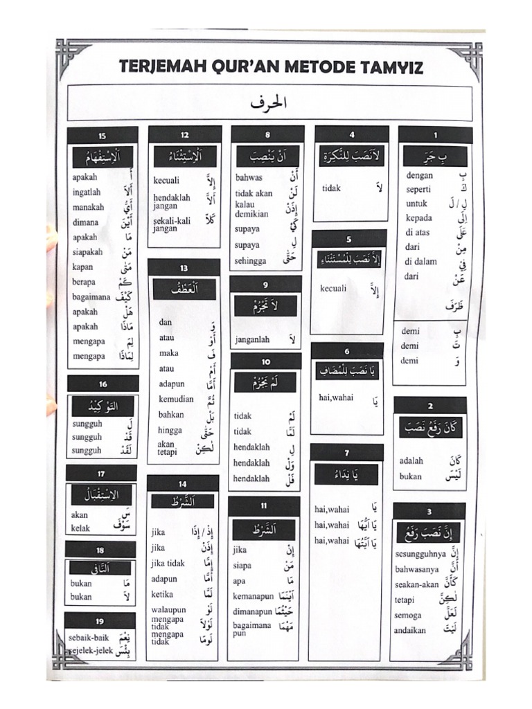 Terjemah Qur'an Metode Tamyiz | PDF