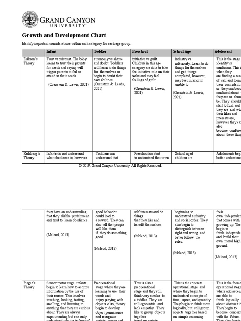 434 Growth Chart (1) 2 | PDF | Family | Behavioural Sciences