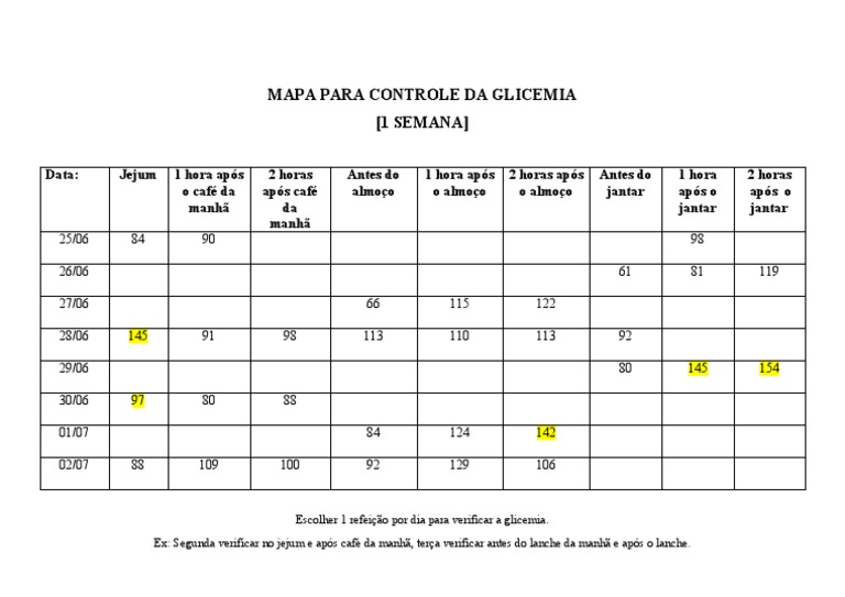 Mapa para Controle Da Glicemia Semanal | PDF