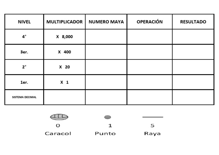 Ejercicios Sistema Maya de Numeración | PDF