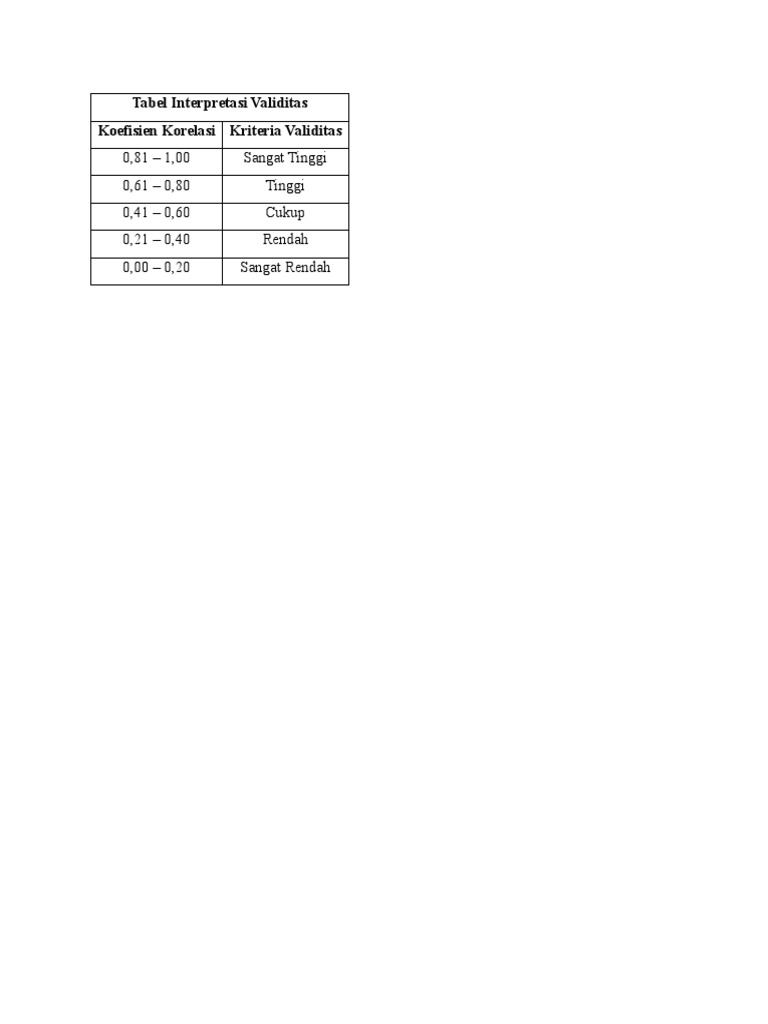 Tabel Interpretasi Validitas | PDF